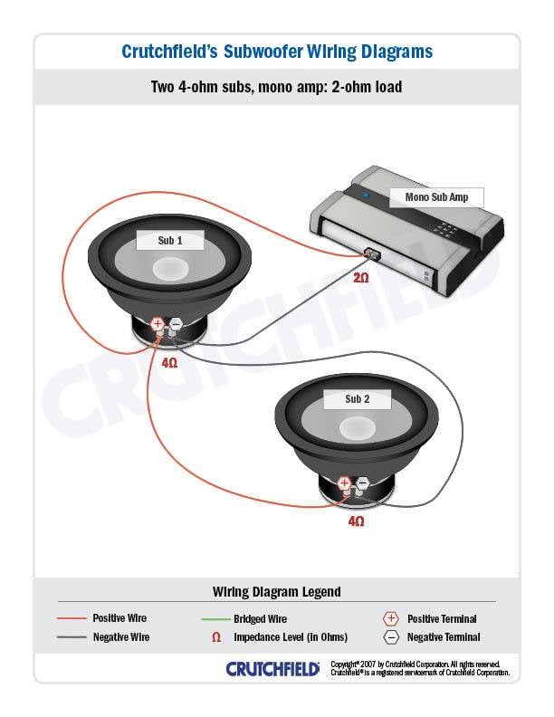 Sundown Audio HZ-1500 HZ Series mono subwoofer amplifier — 800 watts ...