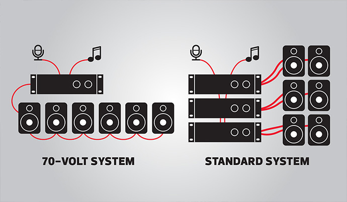 Commercial audio system design