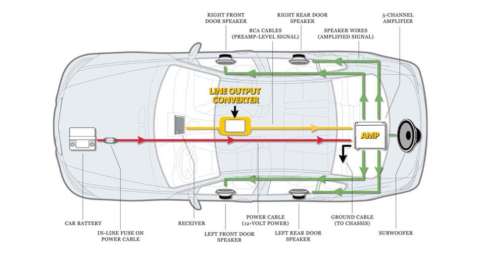 Wiring Line Output Converter Diagram