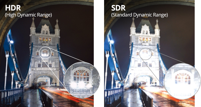 Sony Projectors at Crutchfield