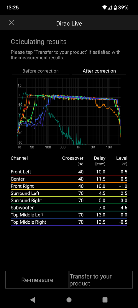 Customer Reviews: Integra DRX-3.4 9.2-channel home theater receiver with Dolby Atmos®, Wi-Fi ...
