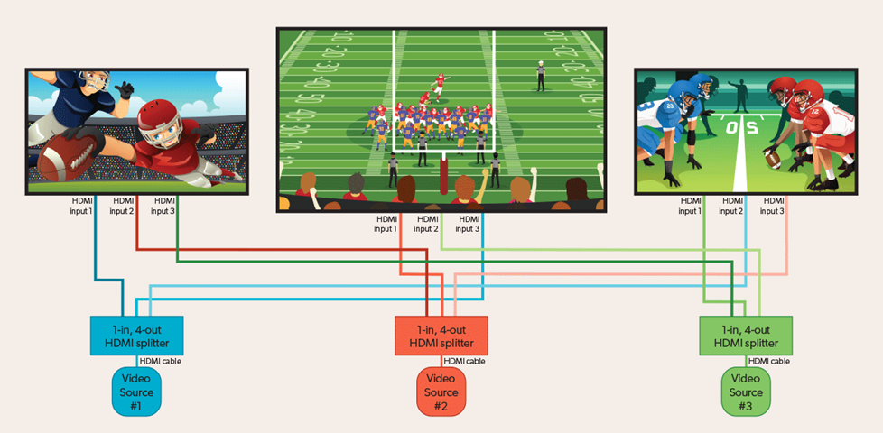 How to watch several games at once with YouTube multiview