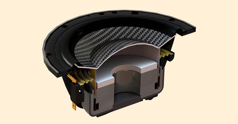 Morel car speakers shopping guide