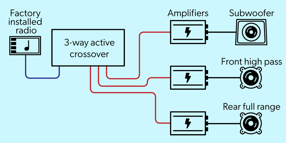 Crossovers FAQ