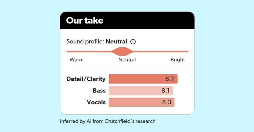 Understanding speaker sound profiles