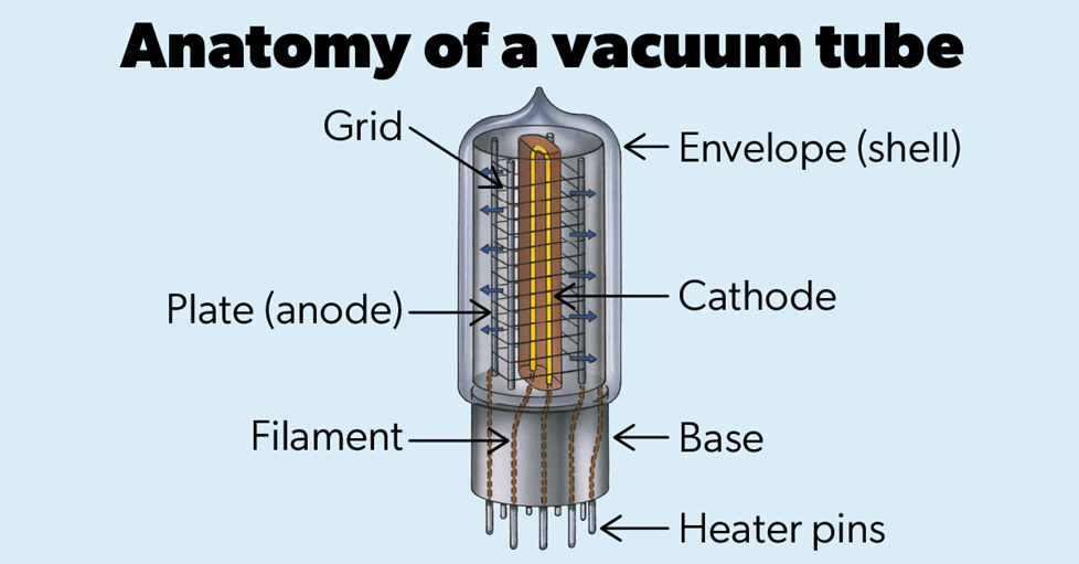 A beginner's guide to vacuum tube audio gear