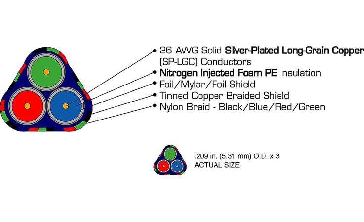 AudioQuest YIQ-G (2 meters/6.6 ft.) Component video cable at Crutchfield