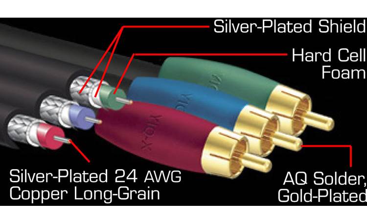 AudioQuest YIQ-X (2 meters/6.6 ft.) Component video cable at Crutchfield