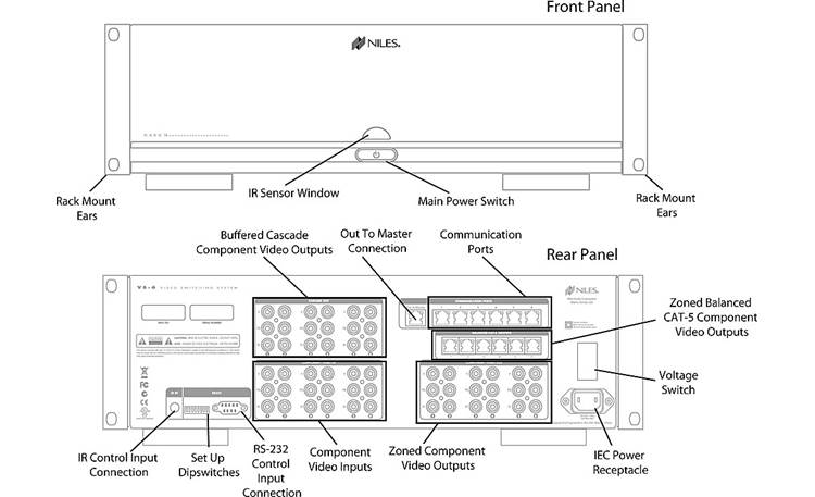 Niles VS-6 6-source, 6-zone component video switcher at Crutchfield