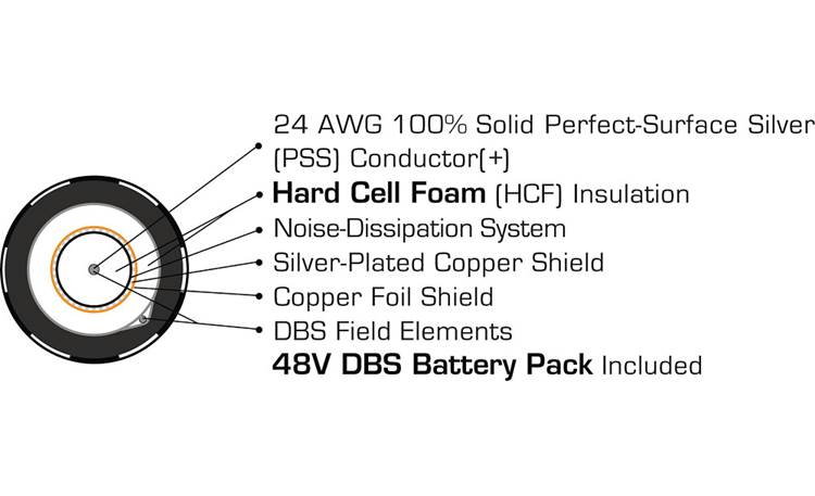 AudioQuest Hawk Eye (1 meter/3.3 feet) Coaxial digital audio cable at ...