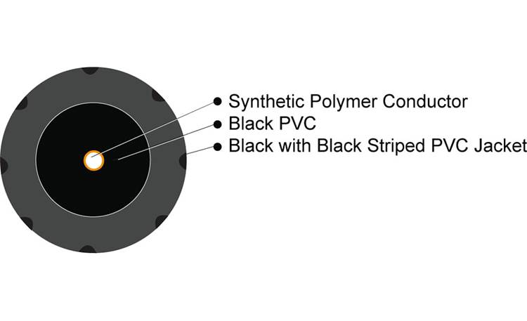 AudioQuest OptiLink-A (1-meter/3.3 ft.) Optical digital audio cable at ...