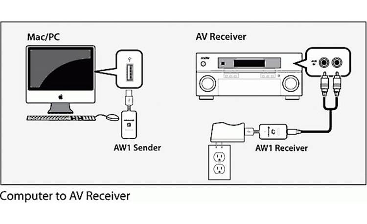 Audioengine W1 (AW1) Send wireless audio from your computer or iPod® to ...