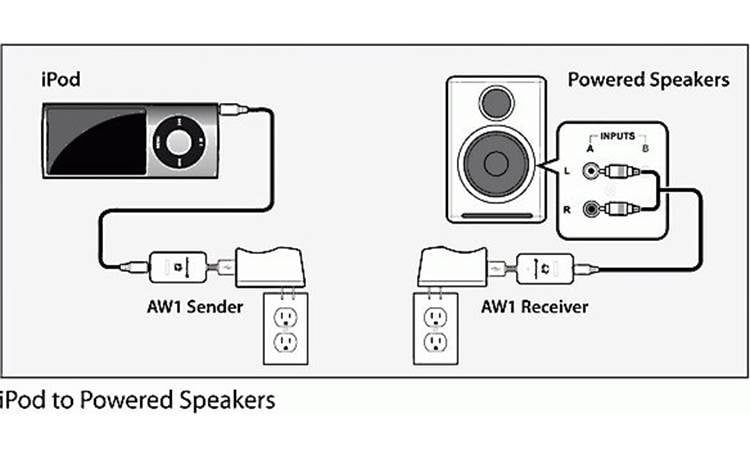 Audioengine W1 (AW1) Send wireless audio from your computer or iPod® to ...
