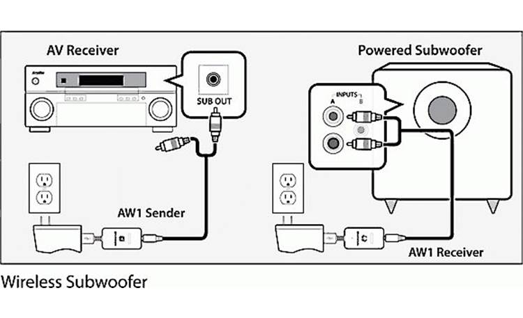 Audioengine W1 (AW1) Send wireless audio from your computer or iPod® to ...