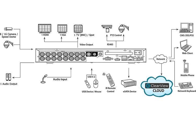 ClearView Hawk View 16-Channel Kit 16-channel video surveillance system ...
