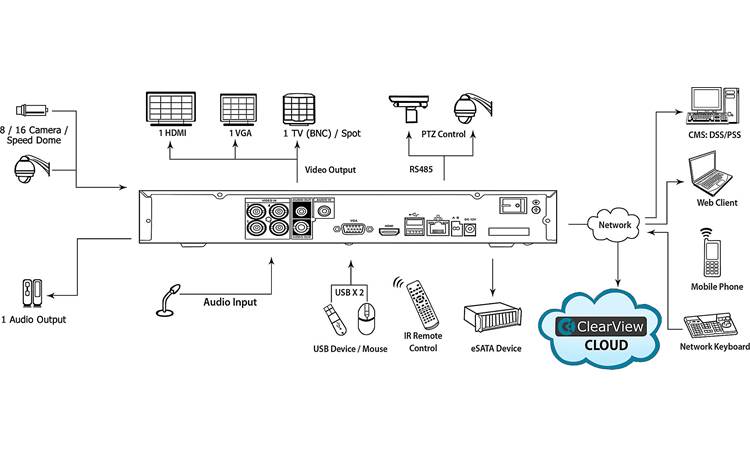 ClearView Hawk View 4-Channel Kit 4-camera video surveillance system ...