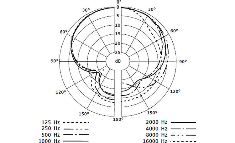 Sennheiser e 609 Silver Supercardioid dynamic microphone at Crutchfield