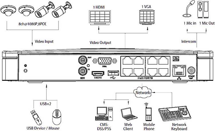 ClearView PhoenixPlus-08 8-channel network video recorder for ...