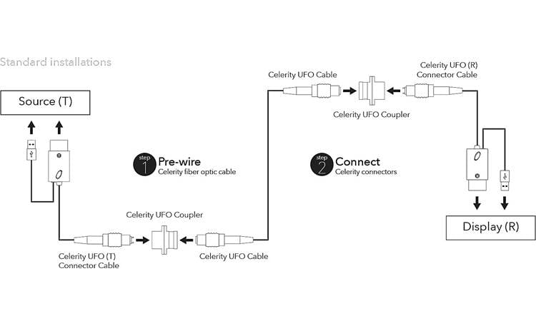 Celerity Technologies Universal Fiber Optic HDMI Cable (130 feet) High ...