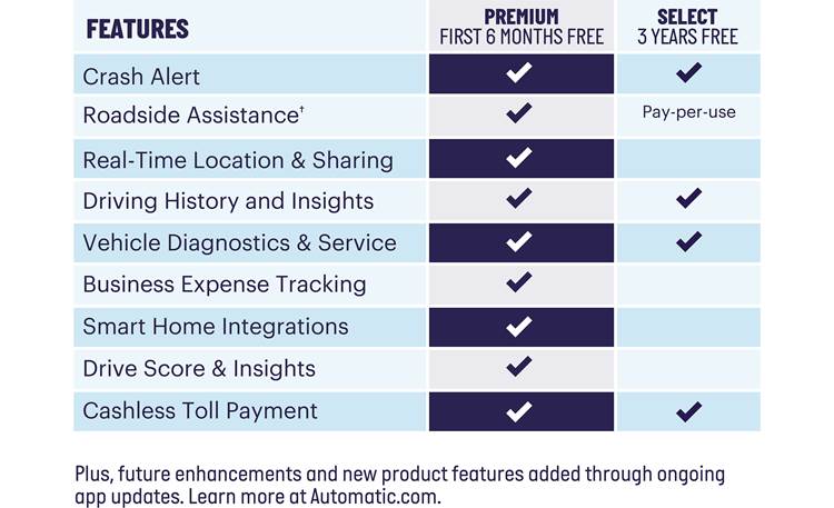 Automatic Connected Car Assistant Car monitor with real-time tracking ...