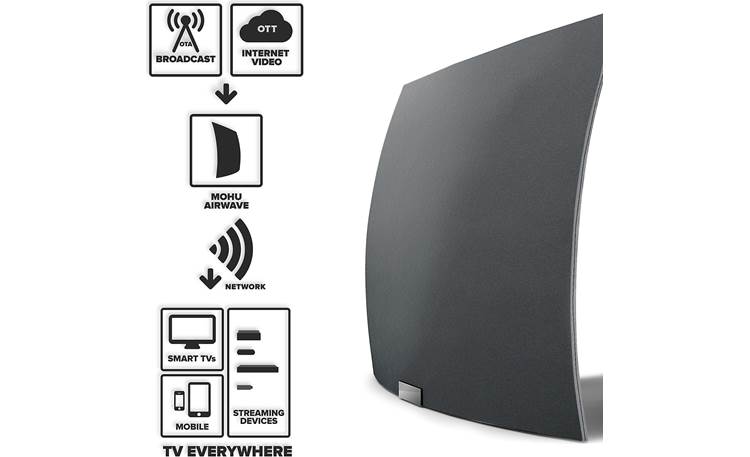 Mohu AirWave™ Multi-directional indoor TV antenna with wireless ...