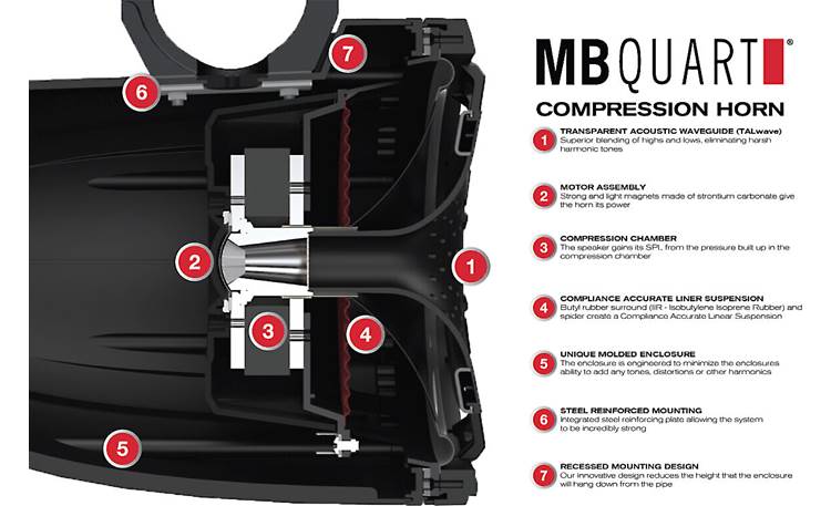 MB Quart MBQ-STG5-1 Stage 5 audio system with receiver, four speakers ...