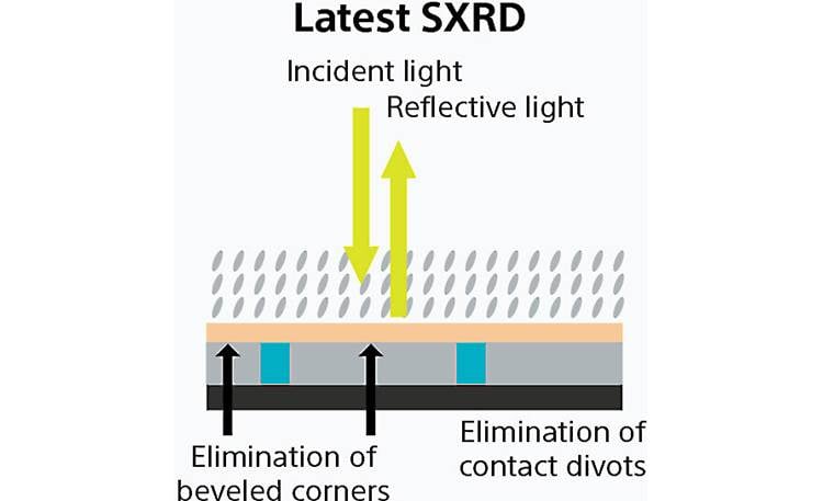 Sony VPL-VW715ES (Black) Native 4K home theater projector with HDR at ...