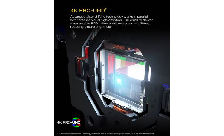 Epson Pro Cinema LS12000 4K laser home theater projector at Crutchfield