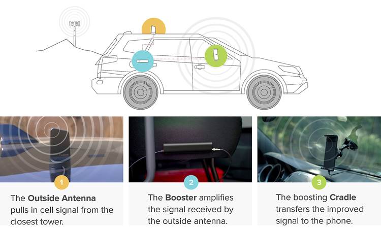 weBoost Drive Sleek Multi-user 4G LTE car cell booster at Crutchfield