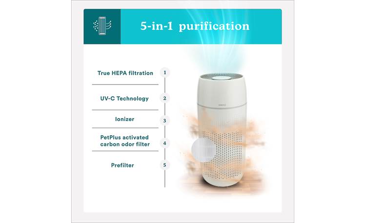 HoMedics TotalClean® PetPlus 5-In-1 Air purifier with UV-C and 360 ...