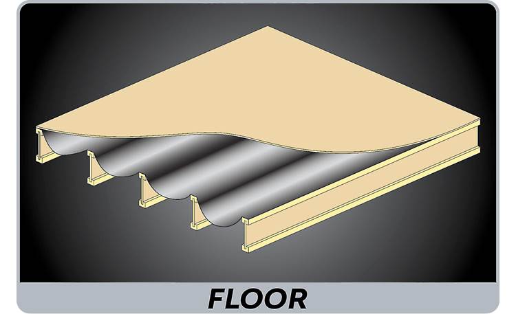 Dynamat Dynil® Acoustic barrier for soundproofing walls, floors and ...