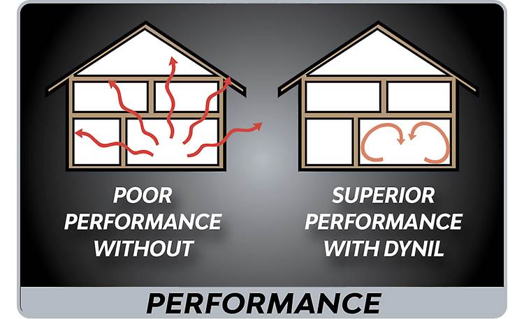 Dynamat Dynil® Acoustic barrier for soundproofing walls, floors and ...