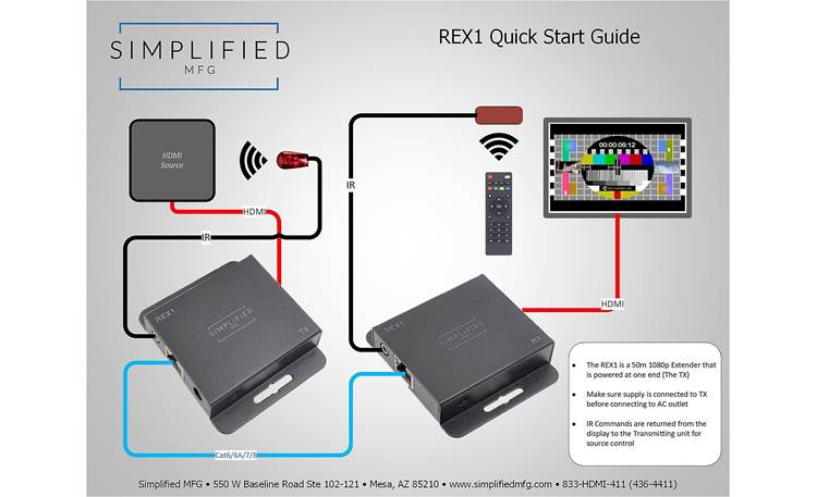 Simplified MFG REX1 HDMI-over-Ethernet audio/video signal extender system for HD content at ...