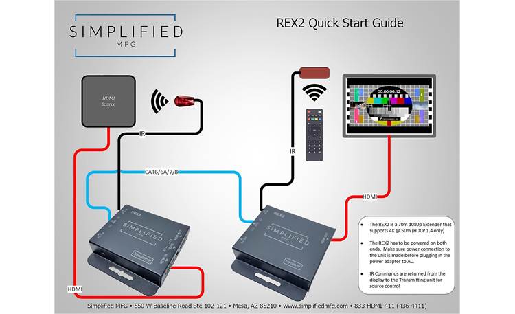 Simplified MFG REX2 HDMI-over-CAT-6 audio/video signal extender system ...