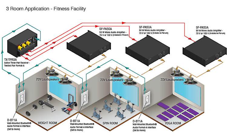 RDL D-BT1A In-wall Bluetooth® audio input module for RDL Format-A ...