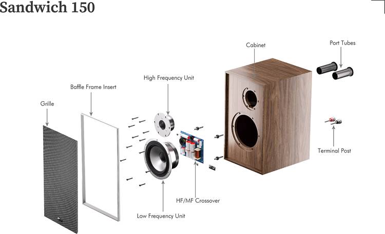 LEAK Sandwich 150 (Walnut finish) Bookshelf speakers at Crutchfield