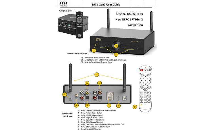 OSD Nero SRT1 GEN2 Network music player with Wi-Fi and Apple AirPlay ...