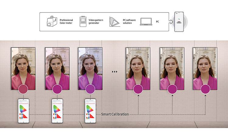 Samsung QB65C (65") QBC Series LED 4K Ultra HD commercial signage TV ...