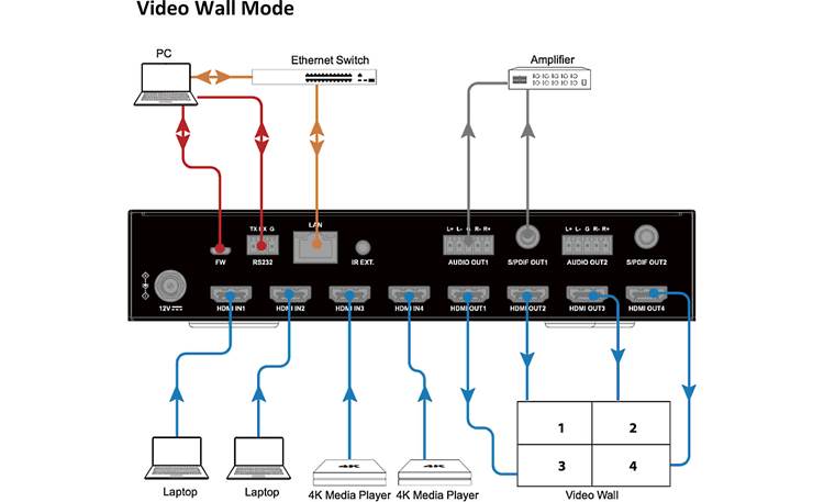 LightSpeed VW-4K-2X2 Video-wall Processor 4 in, 4 out HDMI switch for 2 ...