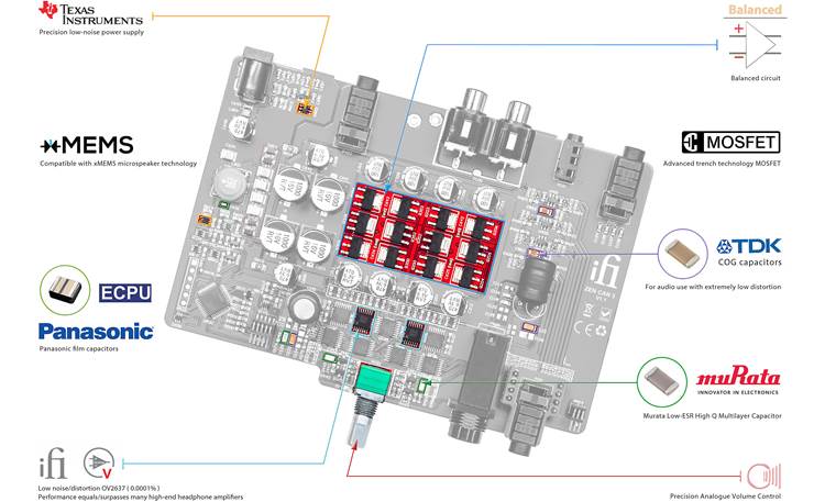 iFi ZEN CAN 3 Desktop headphone amp at Crutchfield