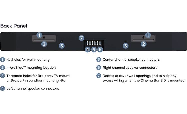 Russound Cinema Bar 3.0 Passive 3-channel home theater sound bar at ...