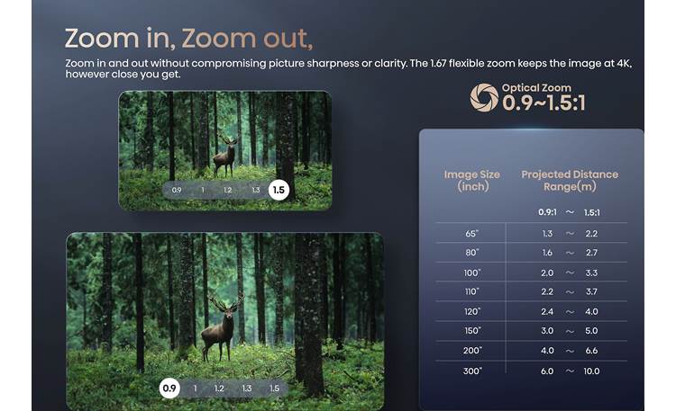 Hisense C2 Ultra 4K laser streaming projector at Crutchfield