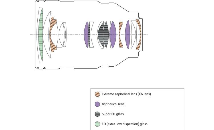Sony SEL2870GM FE 28-70mm f/2 Premium G Master wide-aperture zoom lens ...