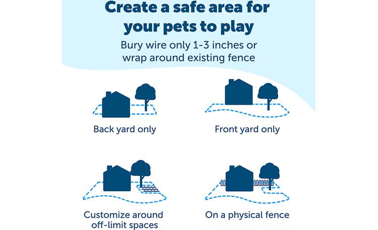 PetSafe Rechargeable In-Ground Fence System Wireless pet fence at ...
