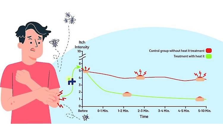 heat it™ Insect bite healer for Android™ smartphones and iPhone 15 with ...
