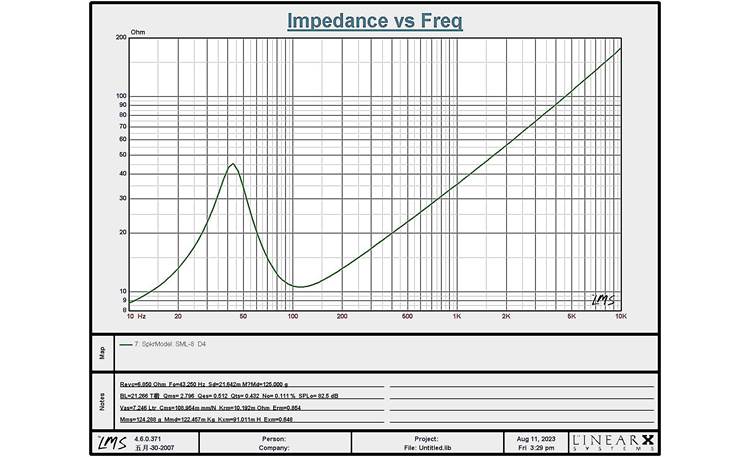 Sundown Audio SML-8 D4 (Dual 4-ohm voice coils) SML-Series 8" thin ...