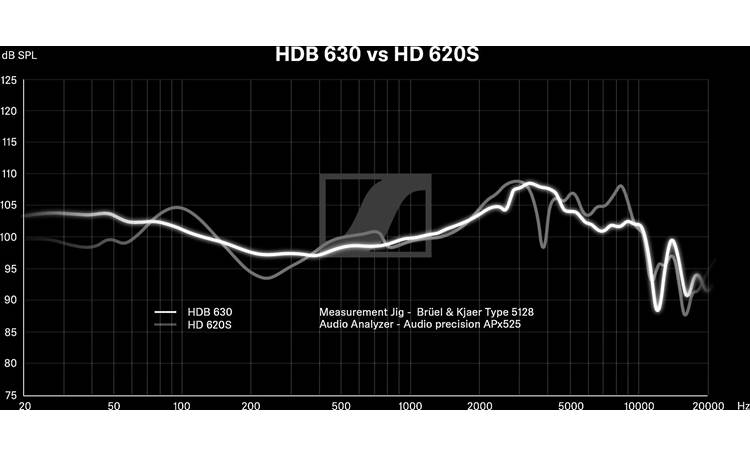 Sennheiser HDB 630 Over-ear wireless Bluetooth® noise-canceling ...