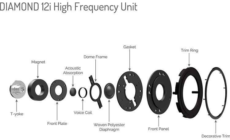 Wharfedale Diamond 12.Ci (All-Black) Center channel speaker at Crutchfield